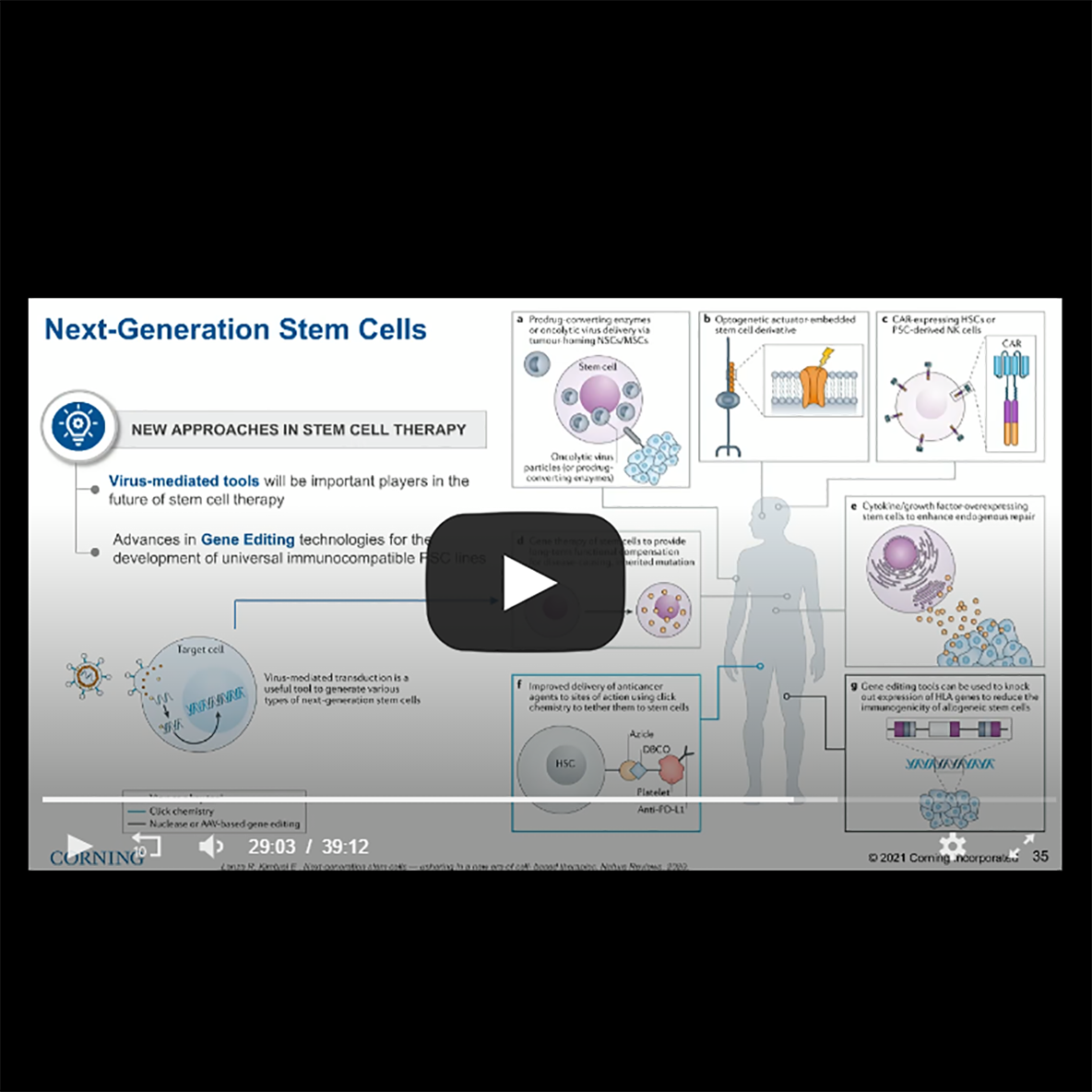 Webinar: Advanced Trends and Tools for Stem Cell Therapy