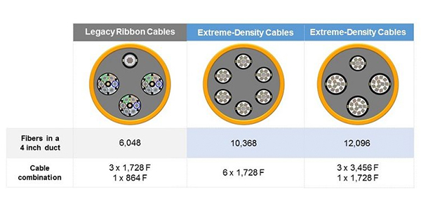 Growth in the Data Center Interconnect Segment | Optical Communications ...