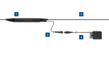 FlexNAP™ System | Fiber to the Home Preconnectorized Cable Solution ...